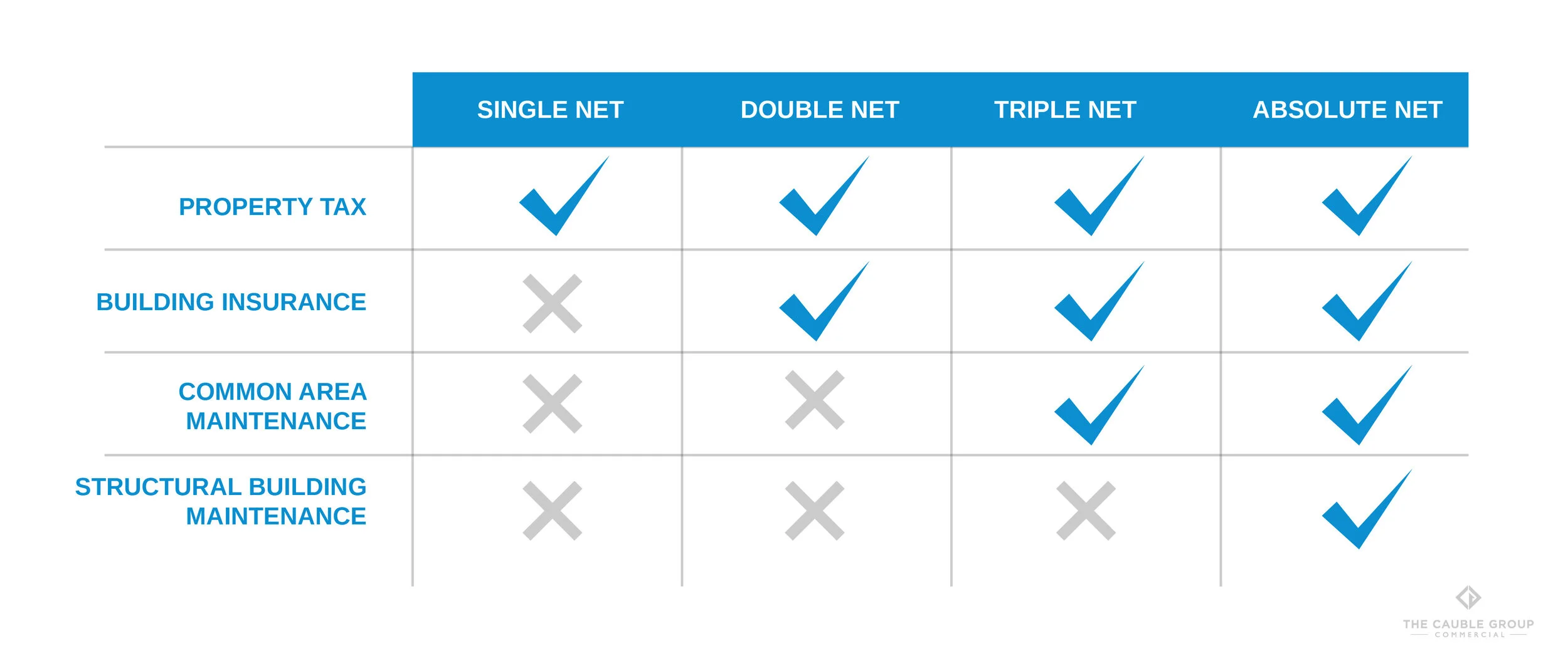 Investing in Triple Net (NNN) Properties: EVERYTHING You Need to Know ...