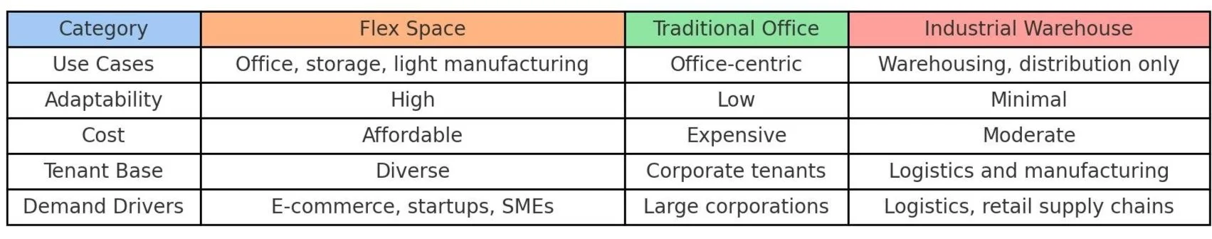 What is Flex Space, and Why is it Unique? — The Cauble Group