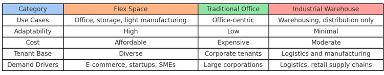 What is Flex Space, and Why is it Unique? — The Cauble Group
