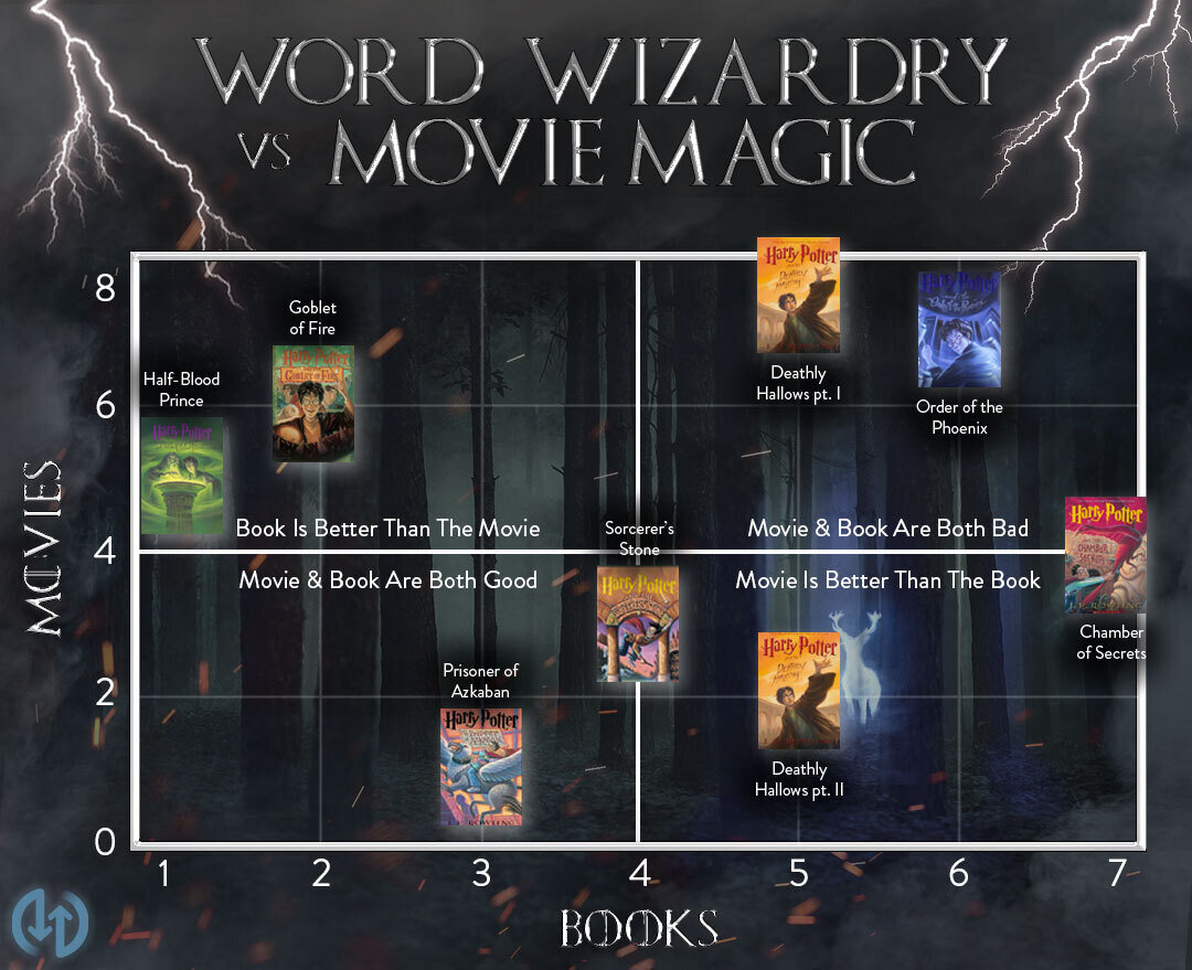 Harry Potter Books And Movies My Top 5 Scenes From Harry Potter Books