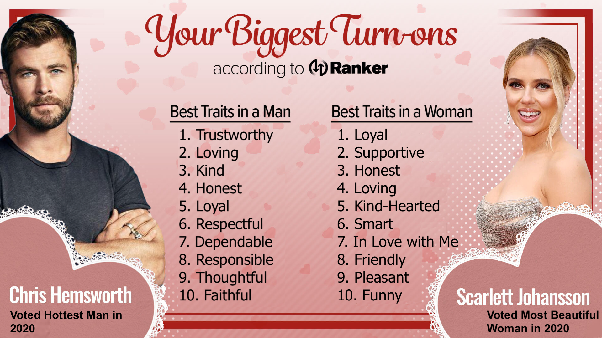 What People Really Want in a Romantic Partner — 2021 Edition — RANKER