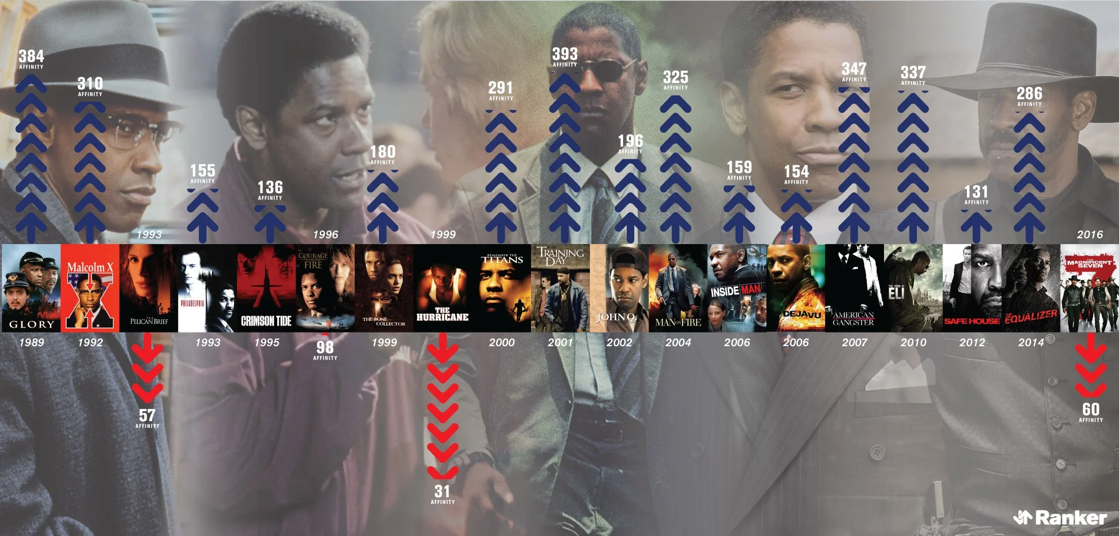 Audience Psychographic Marketing Data - Ranker Insights