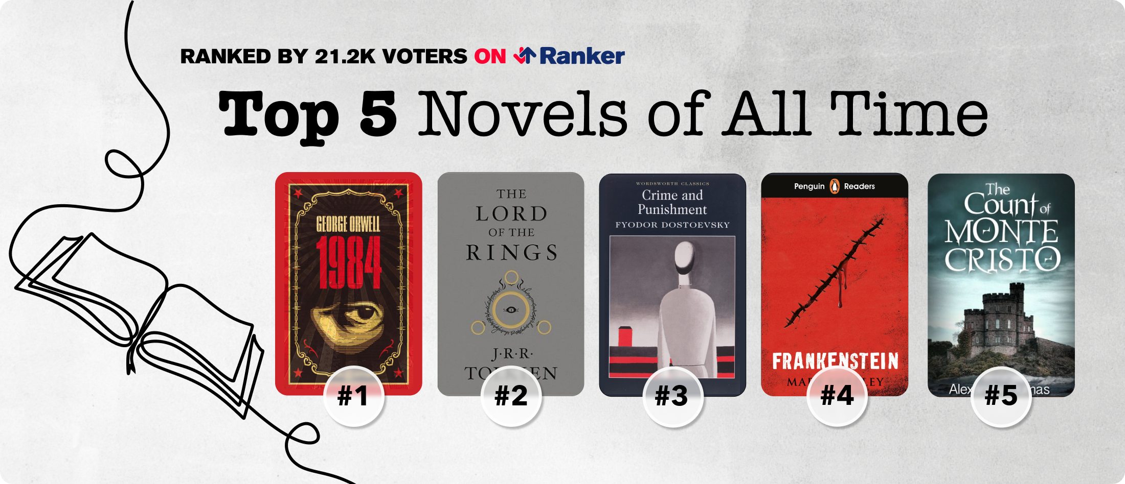 The Top 5 Best Novels Ever Written — Ranker Business Solutions - Brands ...