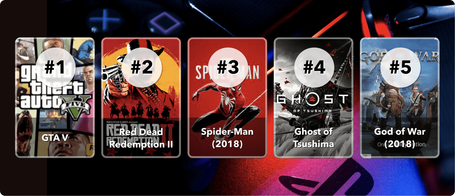 Ranker's Top 5 Games Available for PlayStation — Ranker Business ...