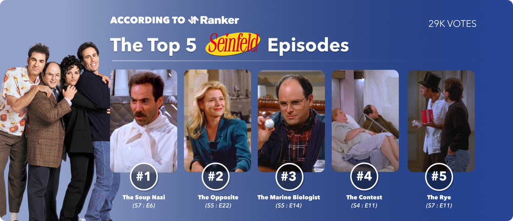 The Top 5 Actors to Ever Play Dracula — Ranker Business Solutions ...