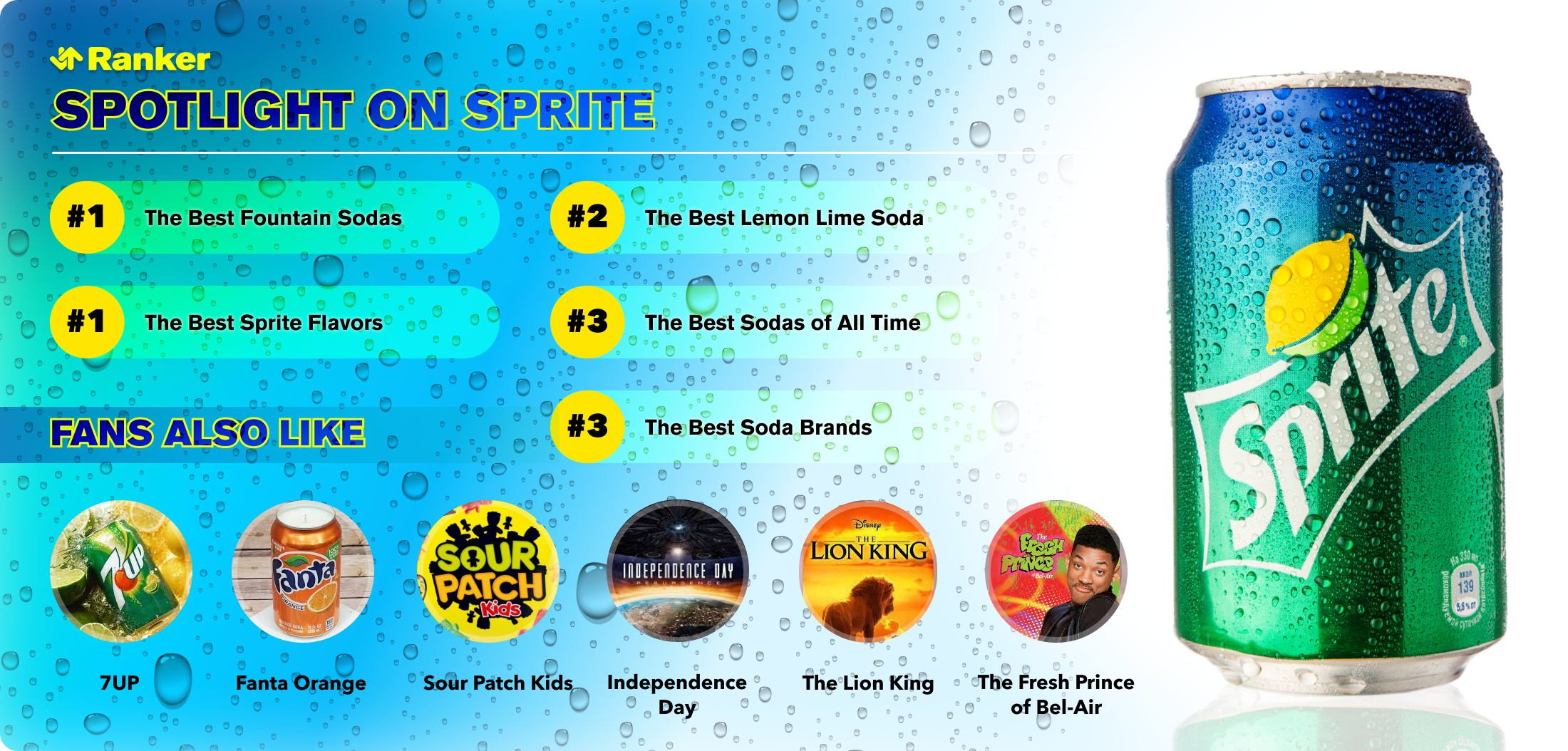 Ranker Spotlight: Sprite — Ranker Business Solutions - Brands ...