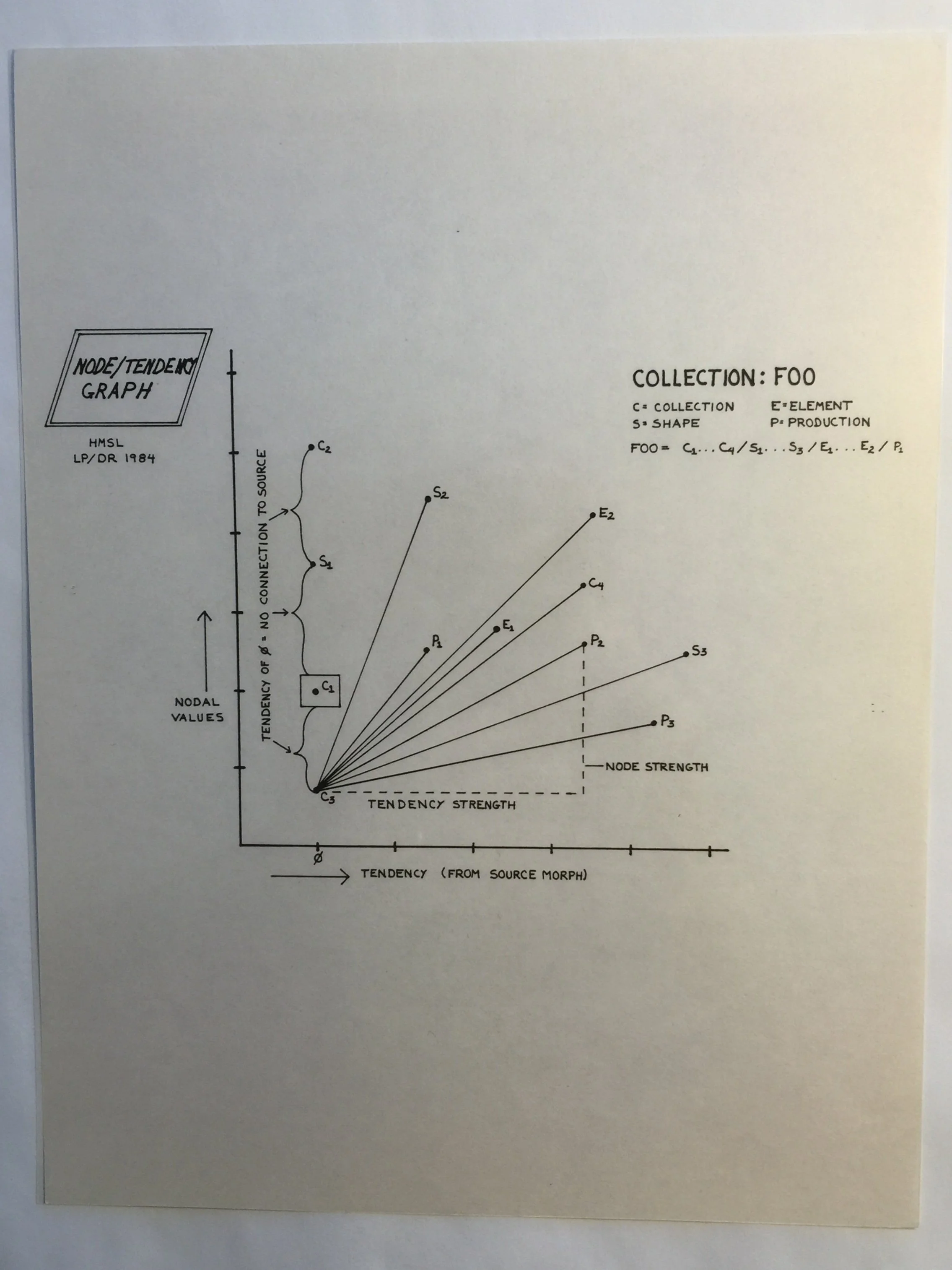 HMSL Photos — David Rosenboom