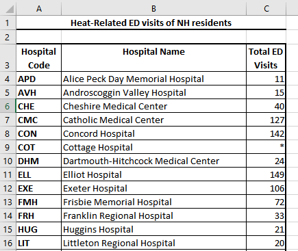Data Library - Stacks — Granite State News Collaborative