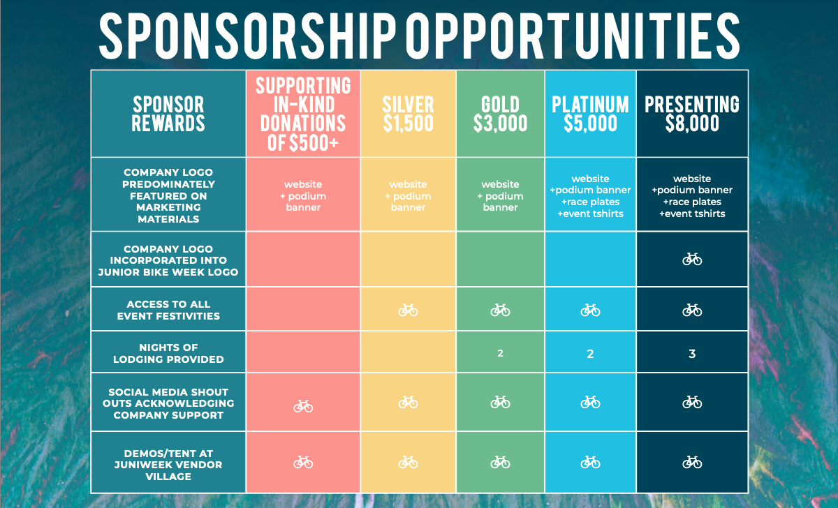Sponsorship Opportunities — Junior Bike Week