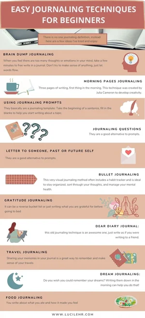 Build a Journaling Habit: How to Start Journaling for Beginners ...