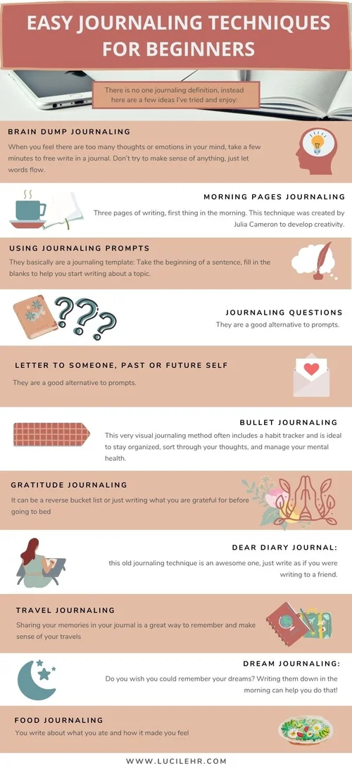 Build a Journaling Habit: How to Start Journaling for Beginners ...
