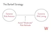 What's The Barbell Strategy? - Definition, Examples, and More — Wealest