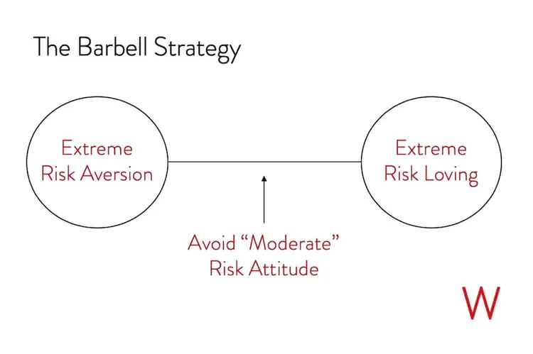 What's The Barbell Strategy? - Definition, Examples, and More — Wealest