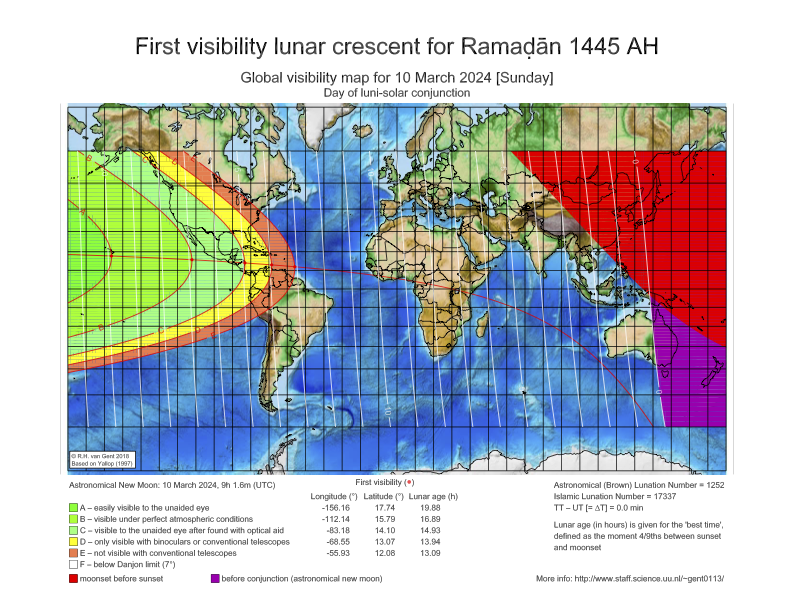 Moonsighting — NWMI
