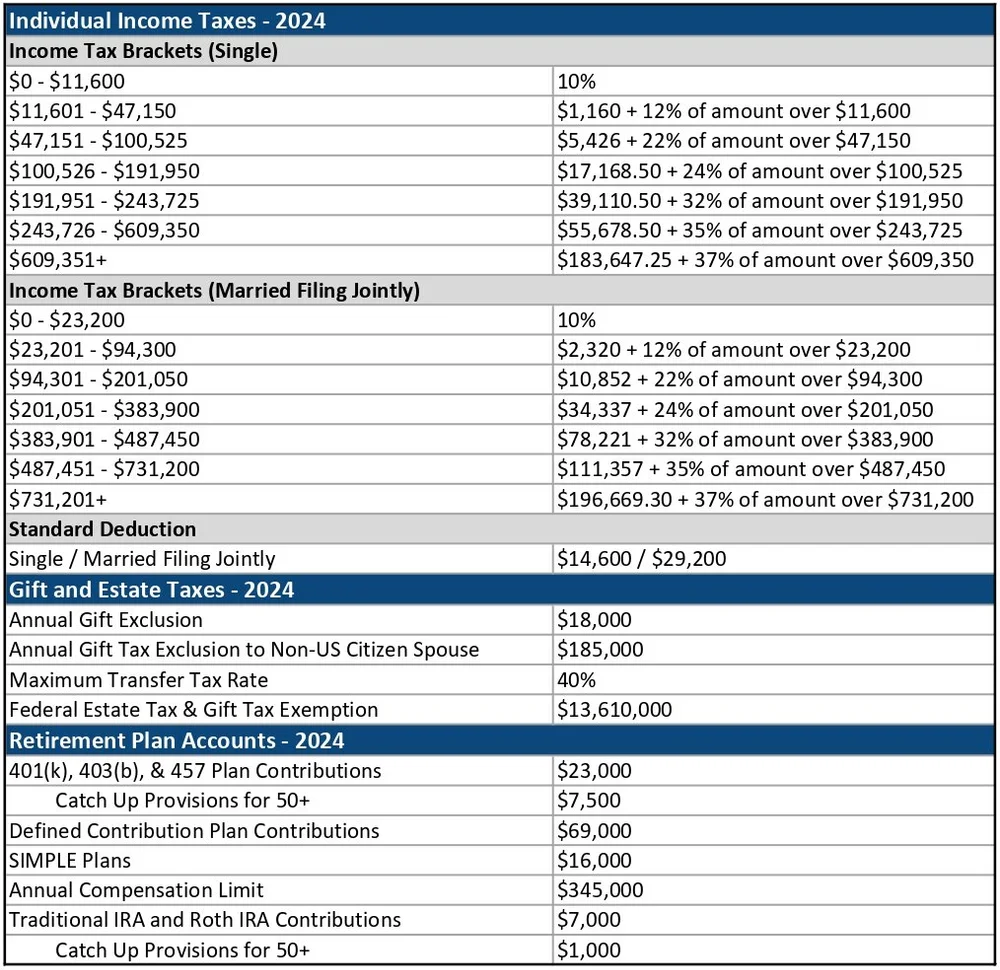 Breaking the Code: Phase out of Bonus Depreciation in 2023 — Seaport ...