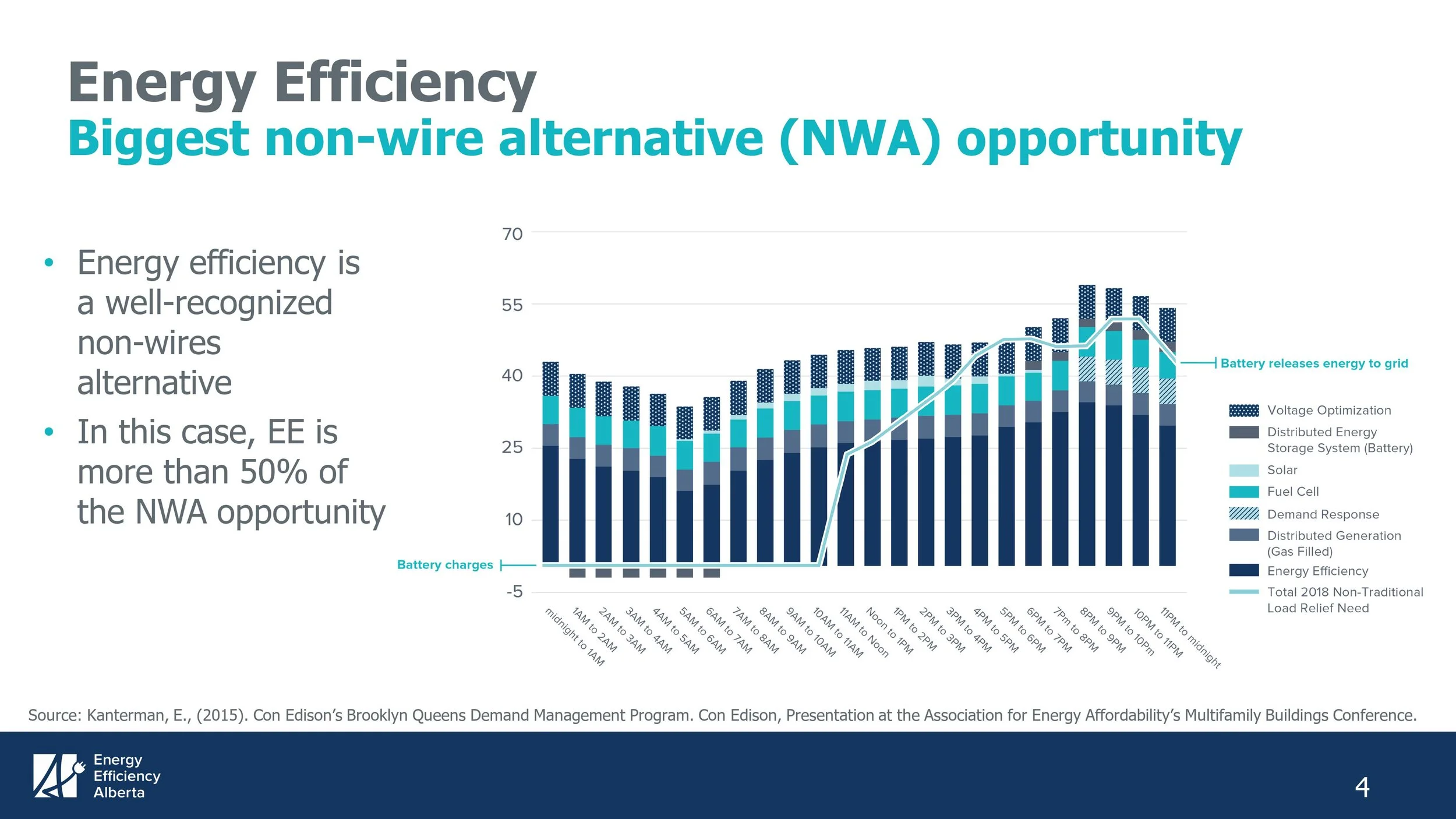 con edison multifamily energy efficiency program