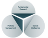 Tresidor Investment Management