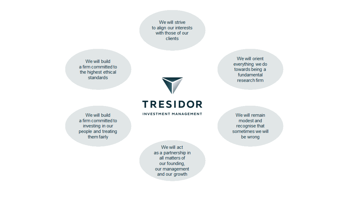 Tresidor Investment Management