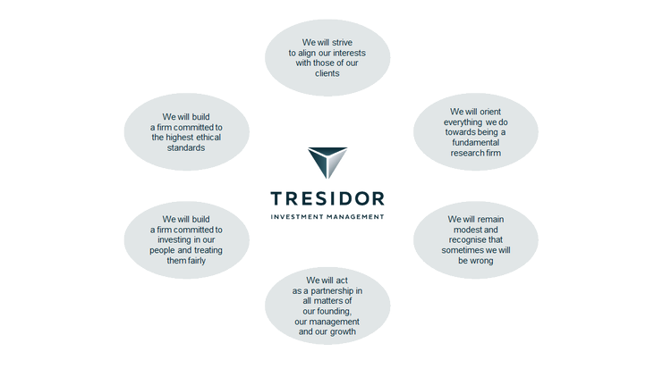 Tresidor Investment Management