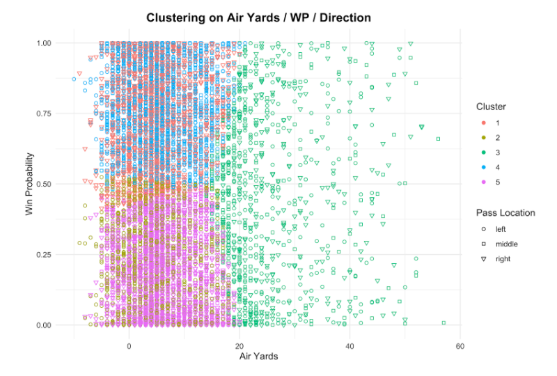 Fantasy Football - Creating an Expected YAC Model with Public Data ...