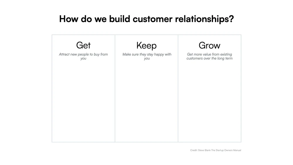 What is Customer Relationships in the Business Model Canvas? — Nick Himo