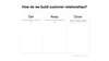 What is Customer Relationships in the Business Model Canvas? — Nick Himo