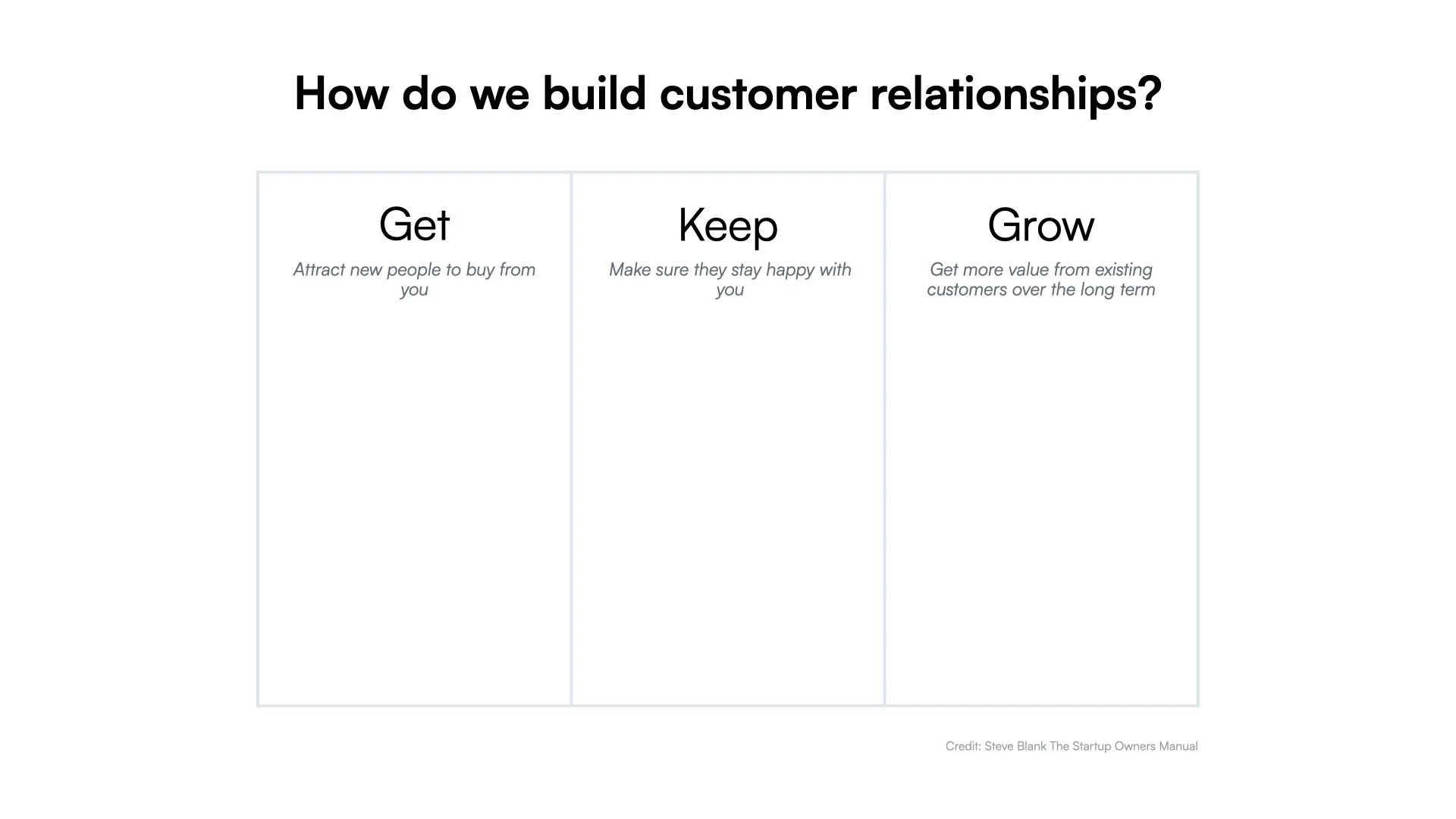 What is Customer Relationships in the Business Model Canvas? — Nick Himo
