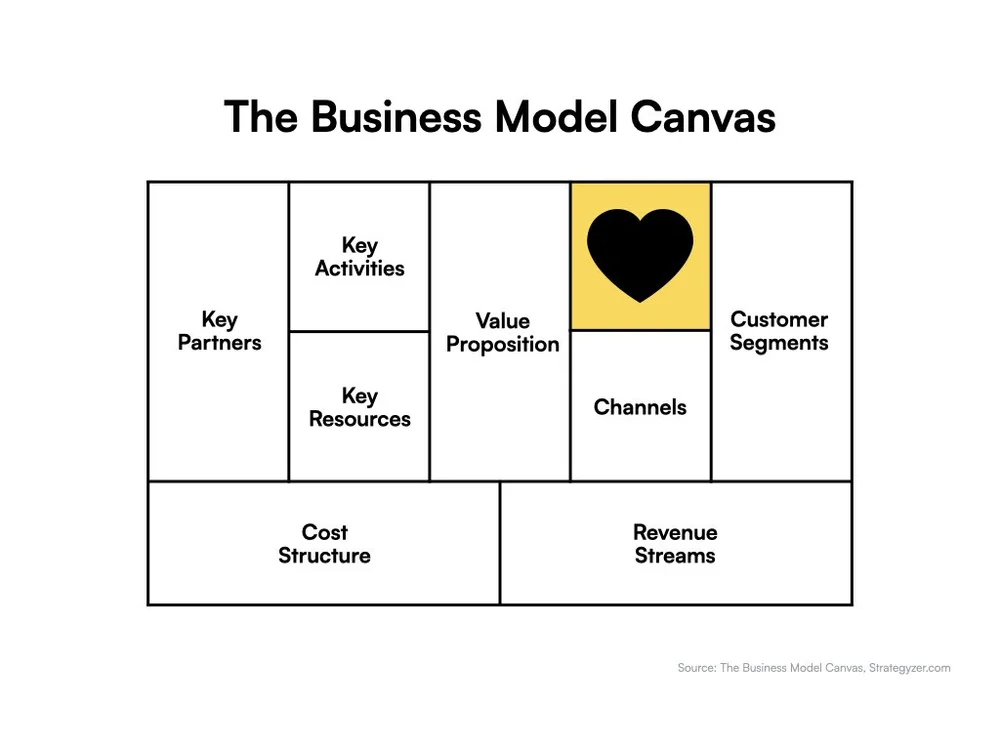 What is Customer Relationships in the Business Model Canvas? — Nick Himo