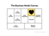 What is Customer Relationships in the Business Model Canvas? — Nick Himo
