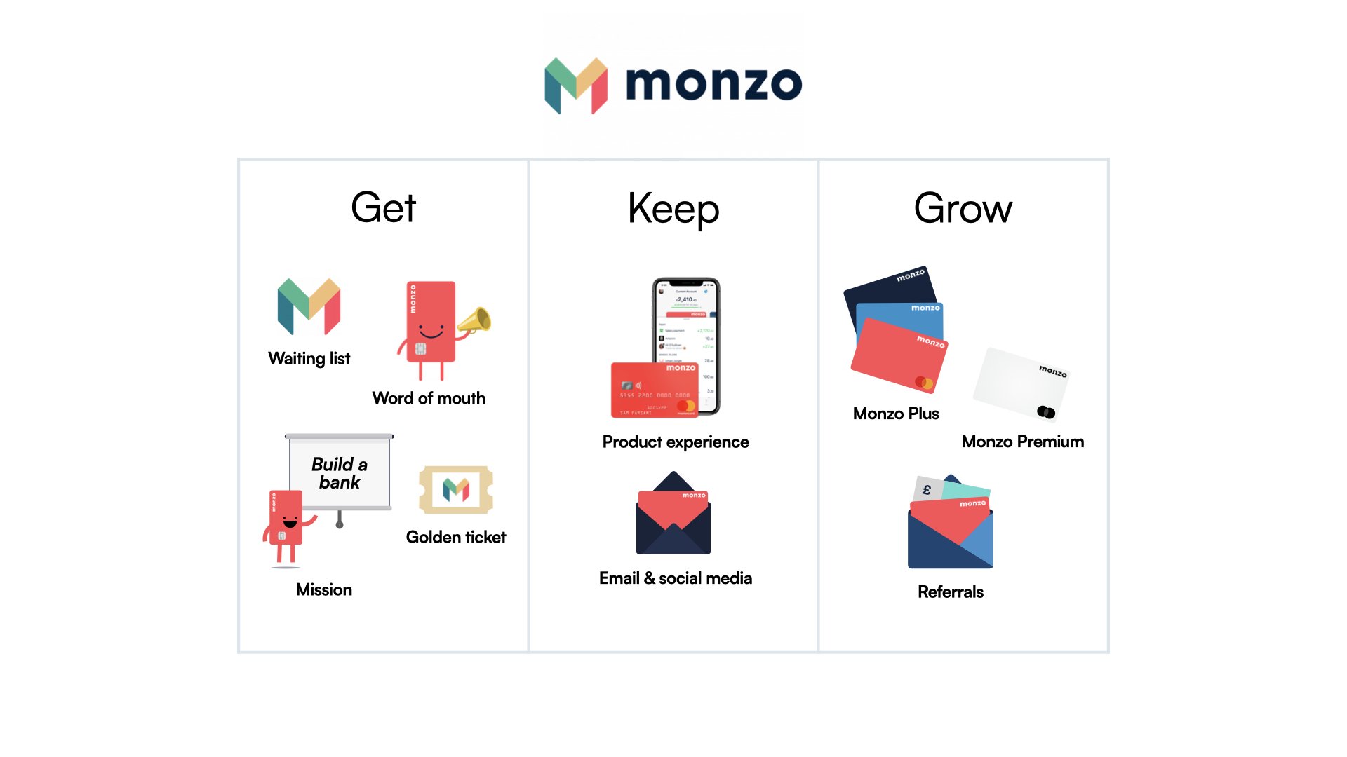 What is Customer Relationships in the Business Model Canvas? — Nick Himo