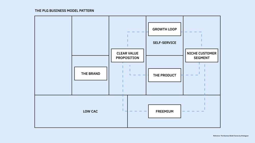 Business Model Canvas Example | Calendly — Nick Himo