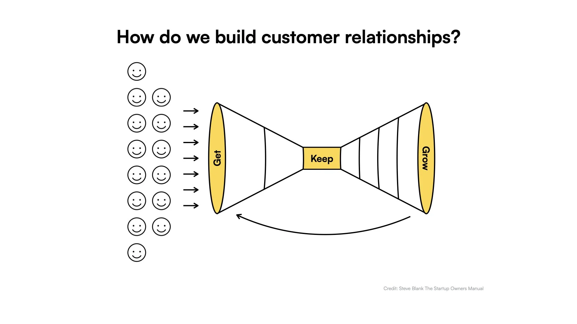 What is Customer Relationships in the Business Model Canvas? — Nick Himo