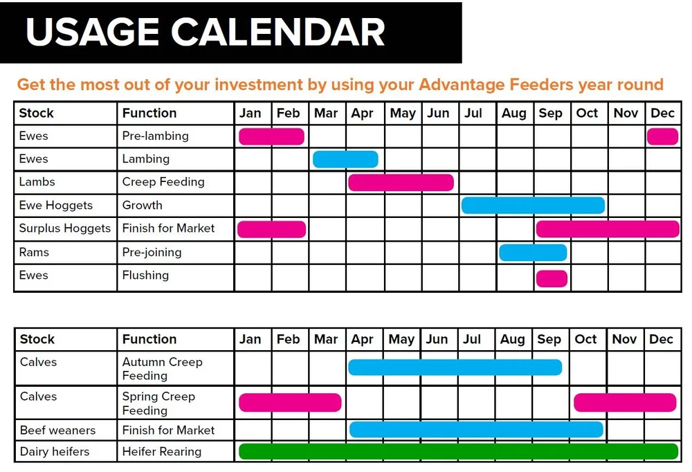 Advantage Feeders UK