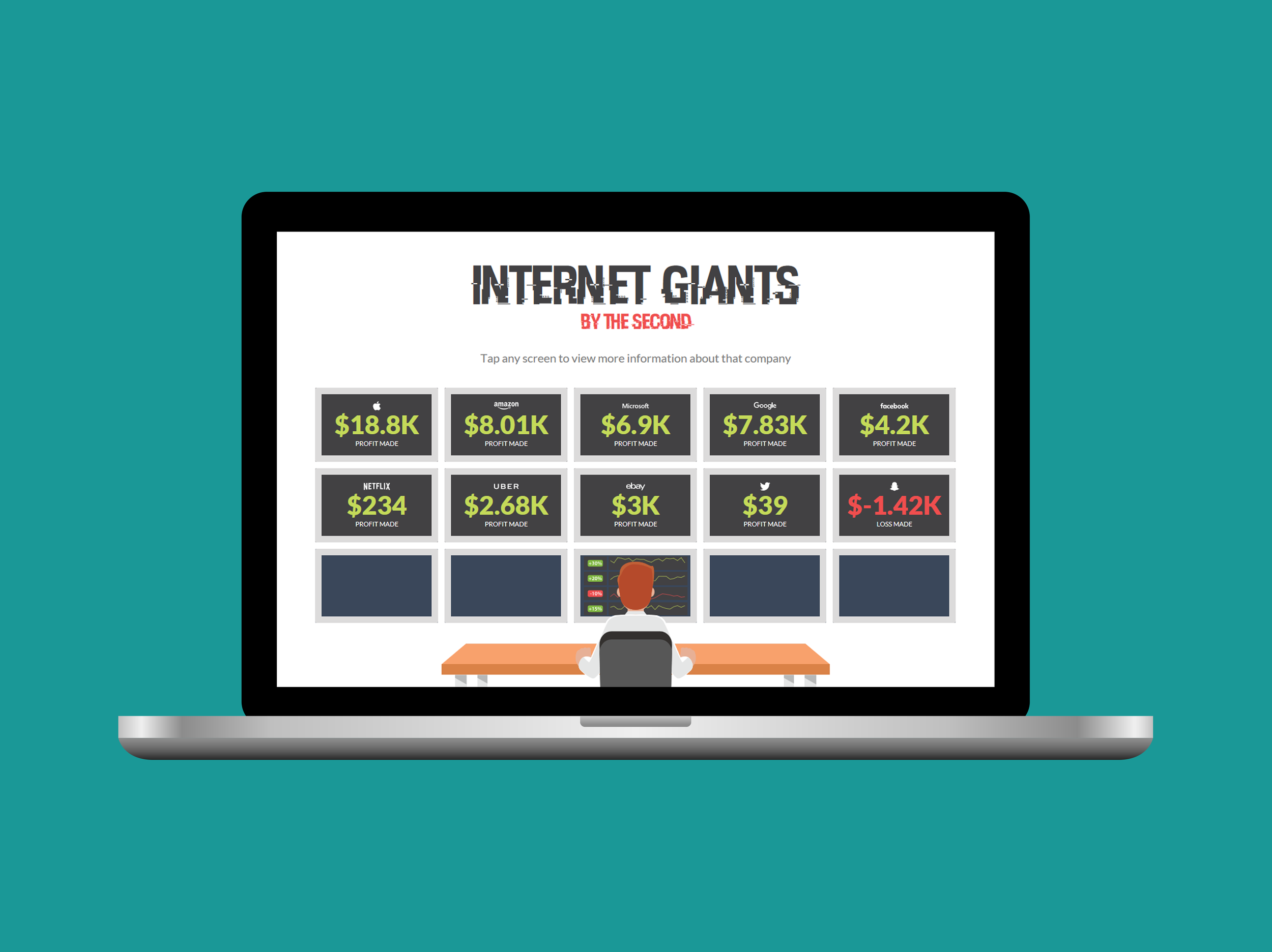 Interactive Infographics — Designbysoap