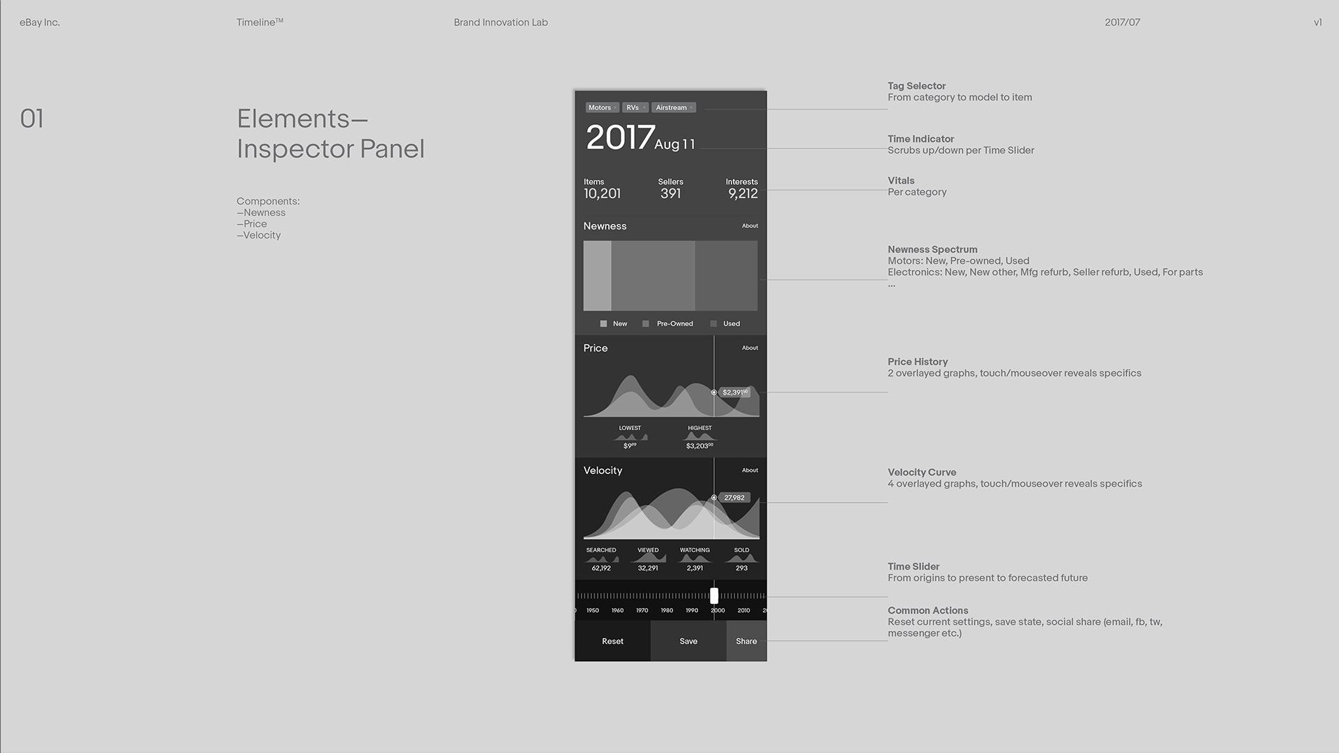 eBay – Connecting Brand, Product & Service — MARC SHILLUM