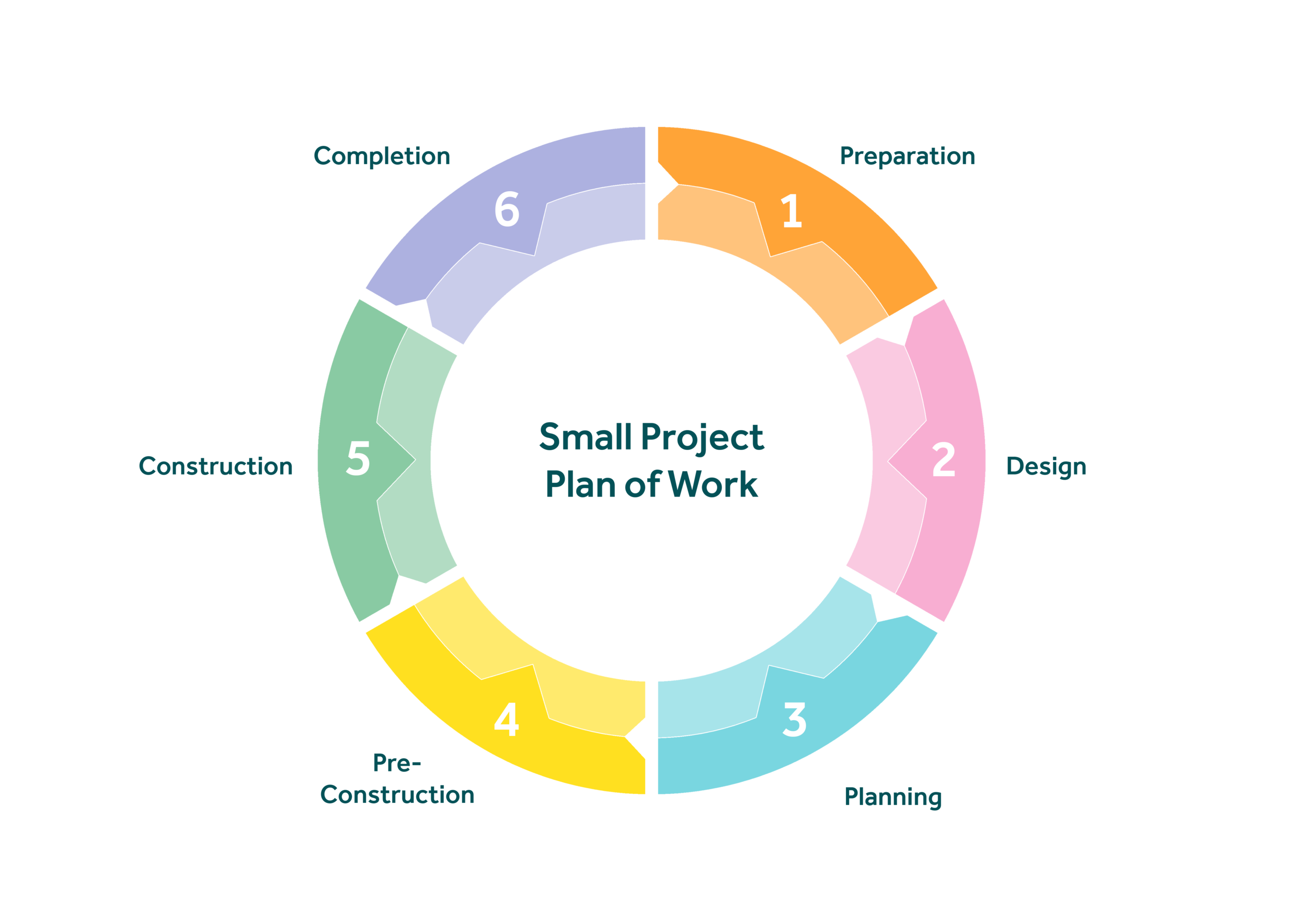 Plan of Work — HaighArchitects