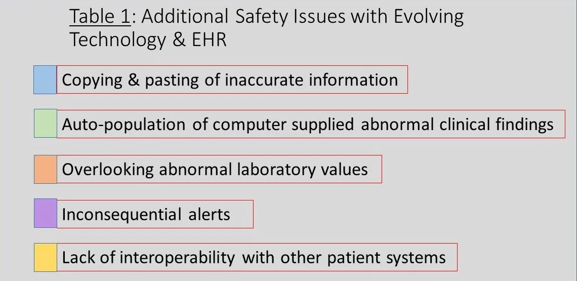 Patient Safety Two Decades After IOM Report — Dr. Erkan Hassan