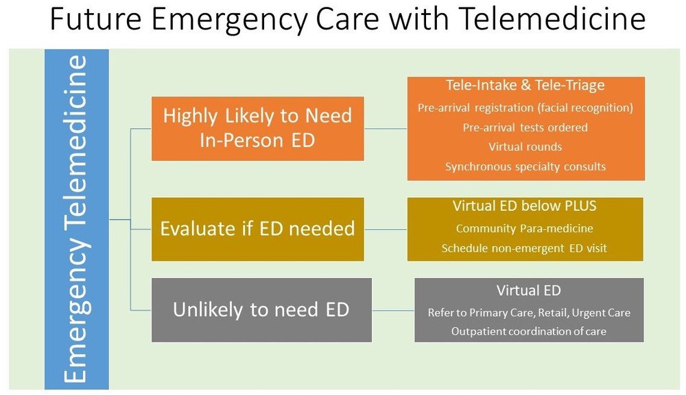 The Future of Emergency Department Telemedicine — Dr. Erkan Hassan