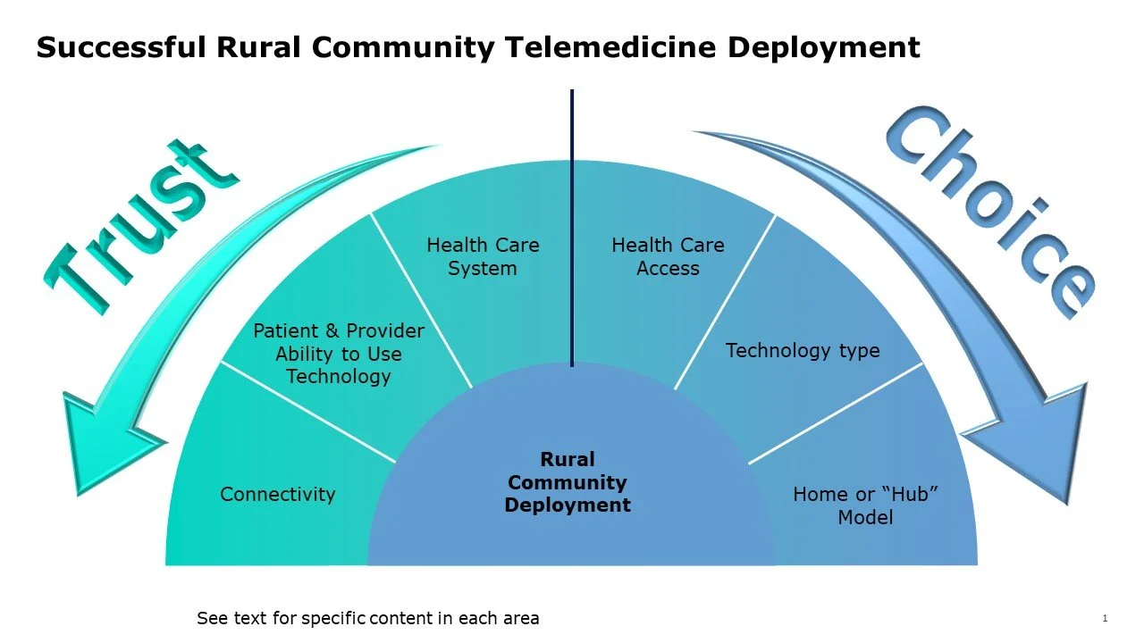 Successful Rural Community Telemedicine Deployment — Dr. Erkan Hassan
