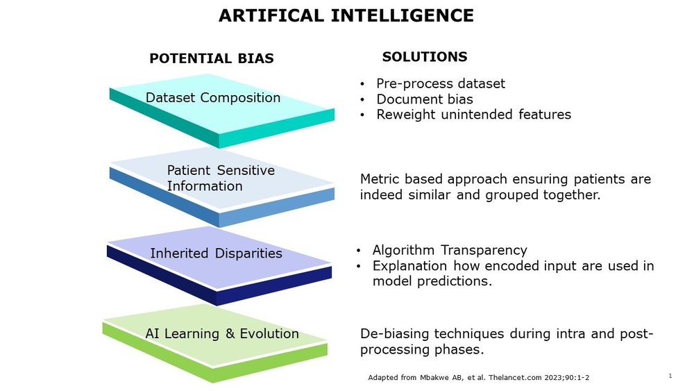Is Your Artificial Intelligence Biased? — Dr. Erkan Hassan
