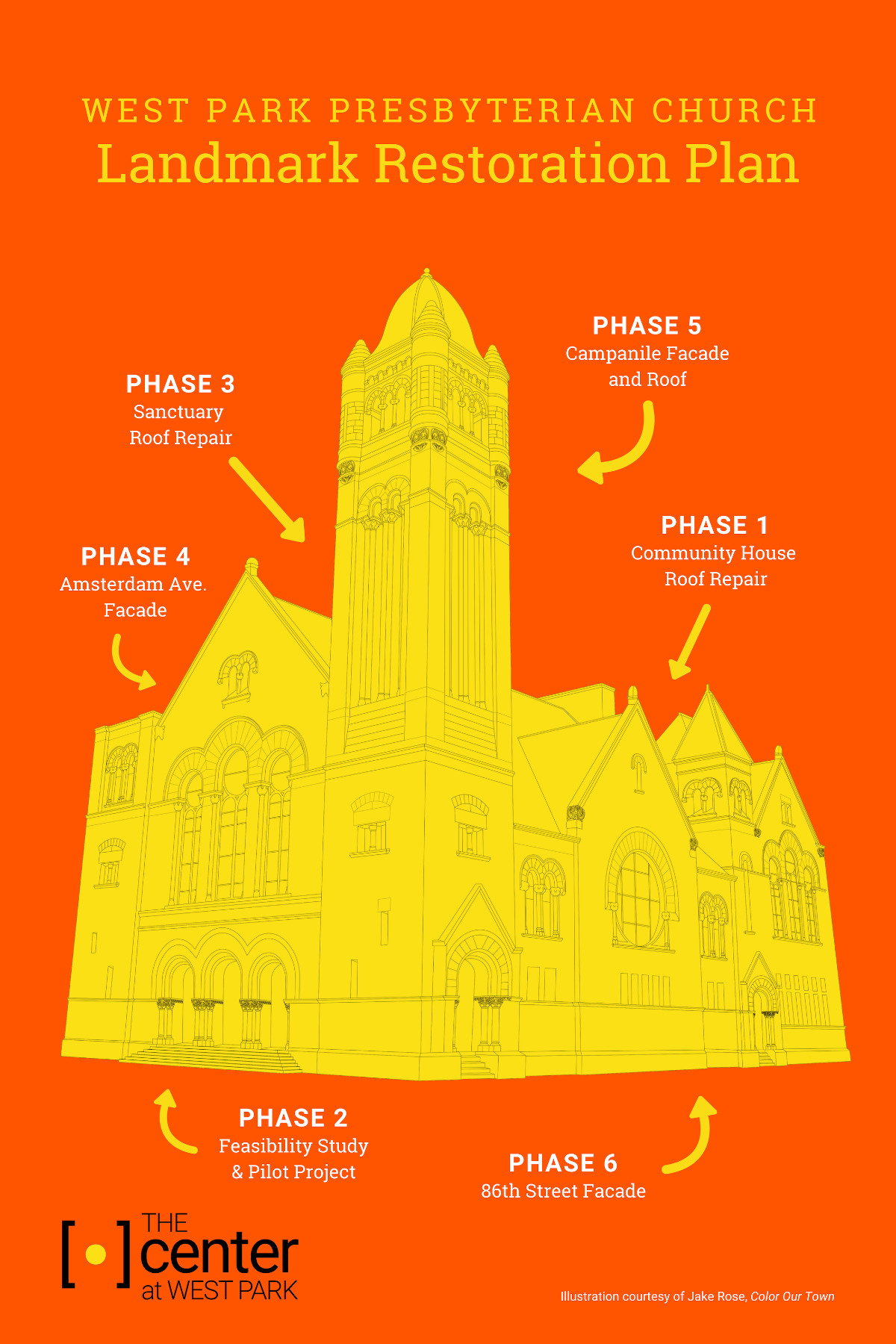 Landmark Preservation Plan — The Center at West Park