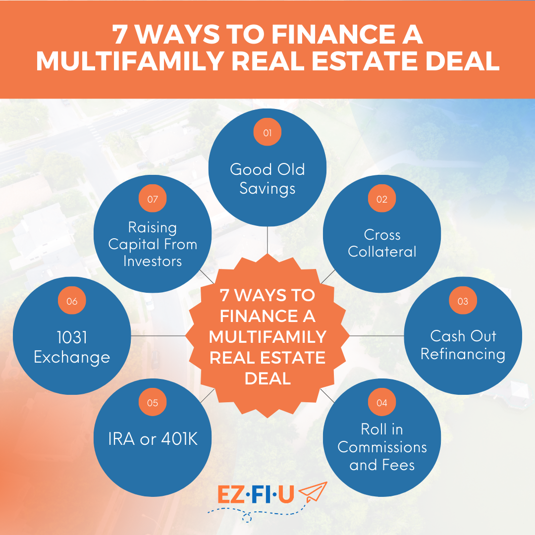 7 Ways to Finance A Multifamily Real Estate Deal — EZ FI (Financial ...