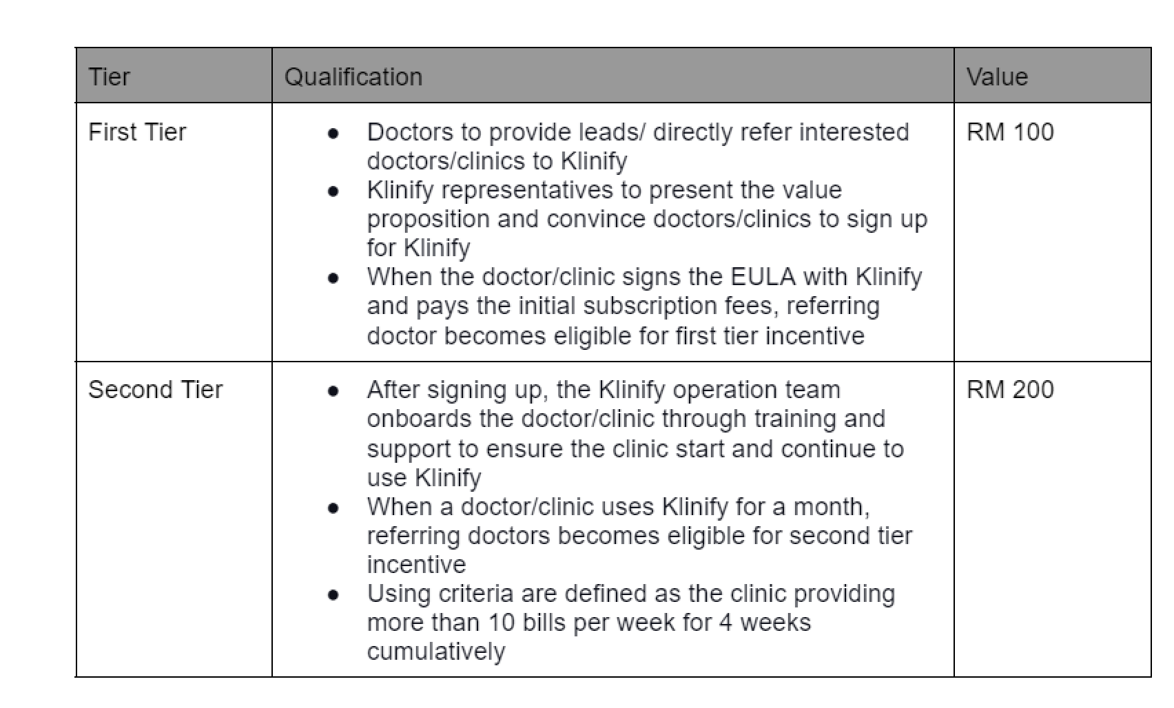 Terms & Conditions - Refer & Earn — Klinify: The Digital Medical Assistant
