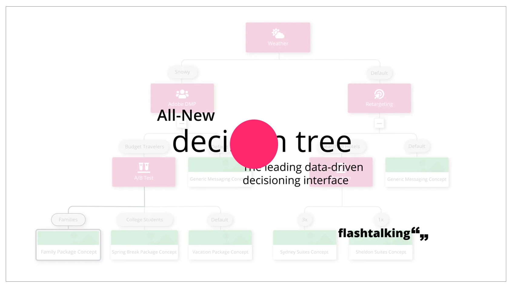 Flashtalking | Creative Personalization