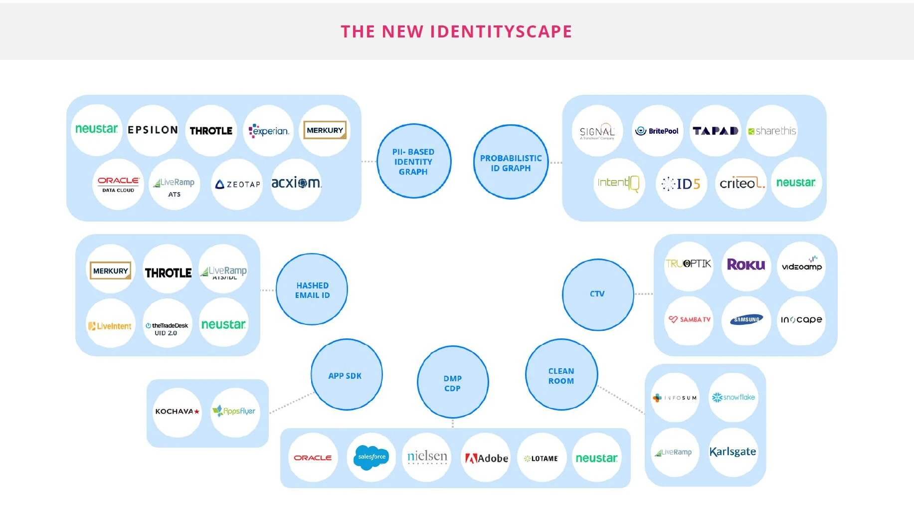 Flashtalking | Flashtalking lanza la primera solución end-to-end para la personalización y ...