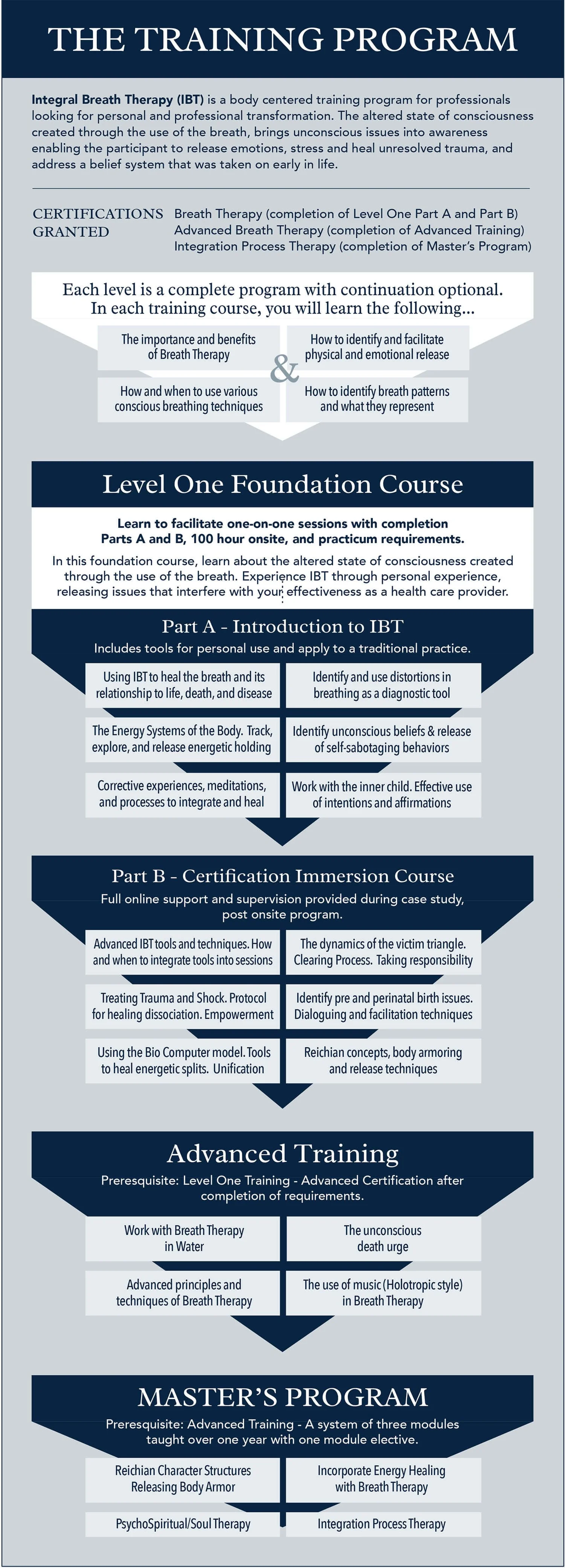 Overview — Integration Concepts