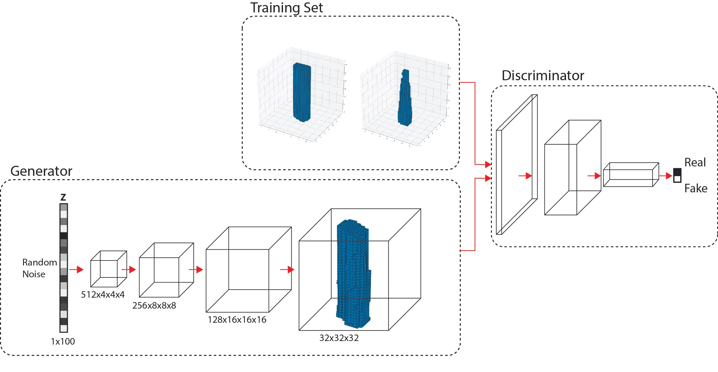 3D Generative Adversarial Networks — Artificial Intelligence and ...