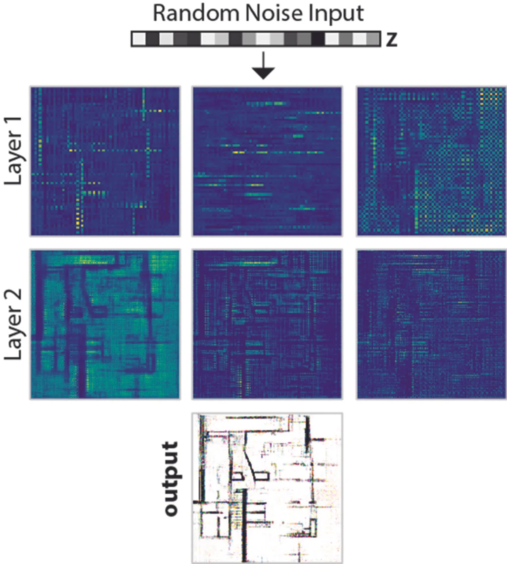 Convolutional Neural Networks and Architectural Analysis — Artificial ...