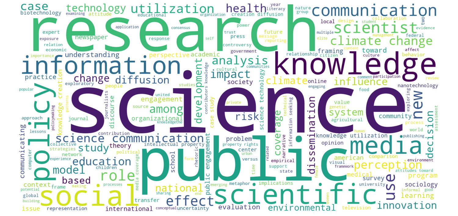 Five simple rules for science communication — Australian Society for ...