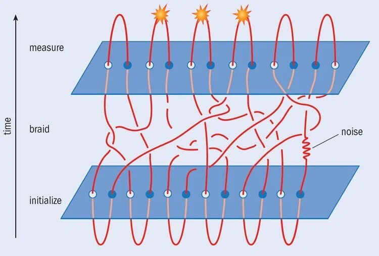 What we've done — Stanford Quantum